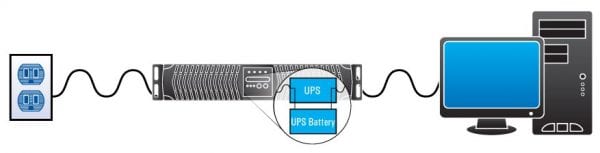 In-depth: Line Interactive vs Online UPSs - Minuteman UPS