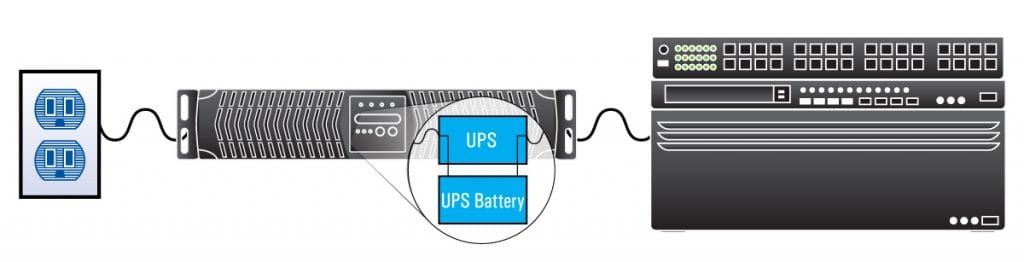 Fuente de Poder Ininterrumpible - Minuteman UPS
