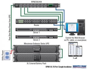 RPM® Series 8 & 16-port Remote Power Manager - Minuteman UPS