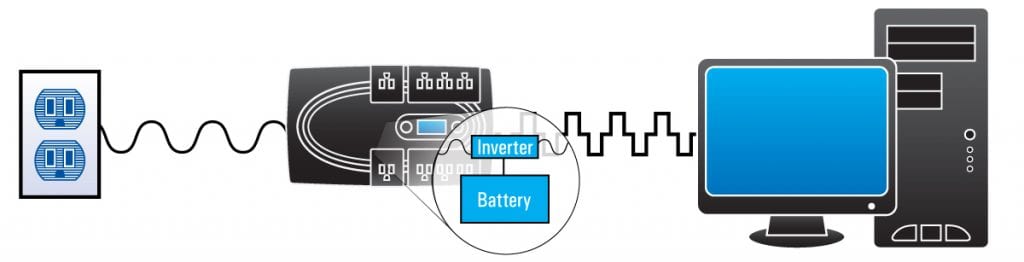 Uninterruptible Power Supply - Minuteman UPS