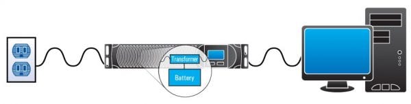 In-depth: Line Interactive vs Online UPSs - Minuteman UPS