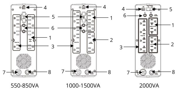 Entrust-LG Uninterruptible Power Supply - Minuteman UPS